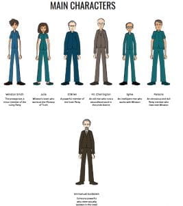 ‘1984’ – character profiles | year 11 english | BWR | 2020